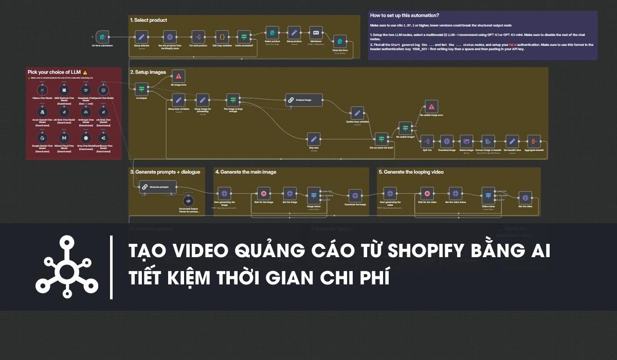 Quy trình tự động tạo video quảng cáo sản phẩm từ Shopify bằng AI tiết kiệm thời gian và chi phí ...